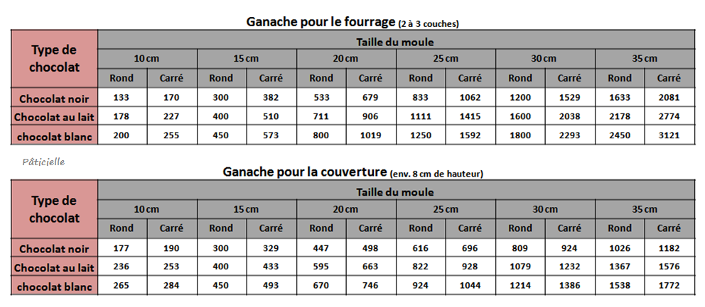La Ganache – Cake Entrepreneur